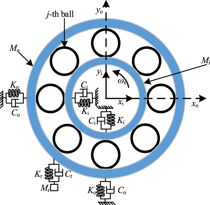 Digital twin-assisted intelligent fault diagnosis for bearings - IOPscience
