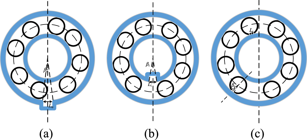 Digital twin-assisted intelligent fault diagnosis for bearings - IOPscience