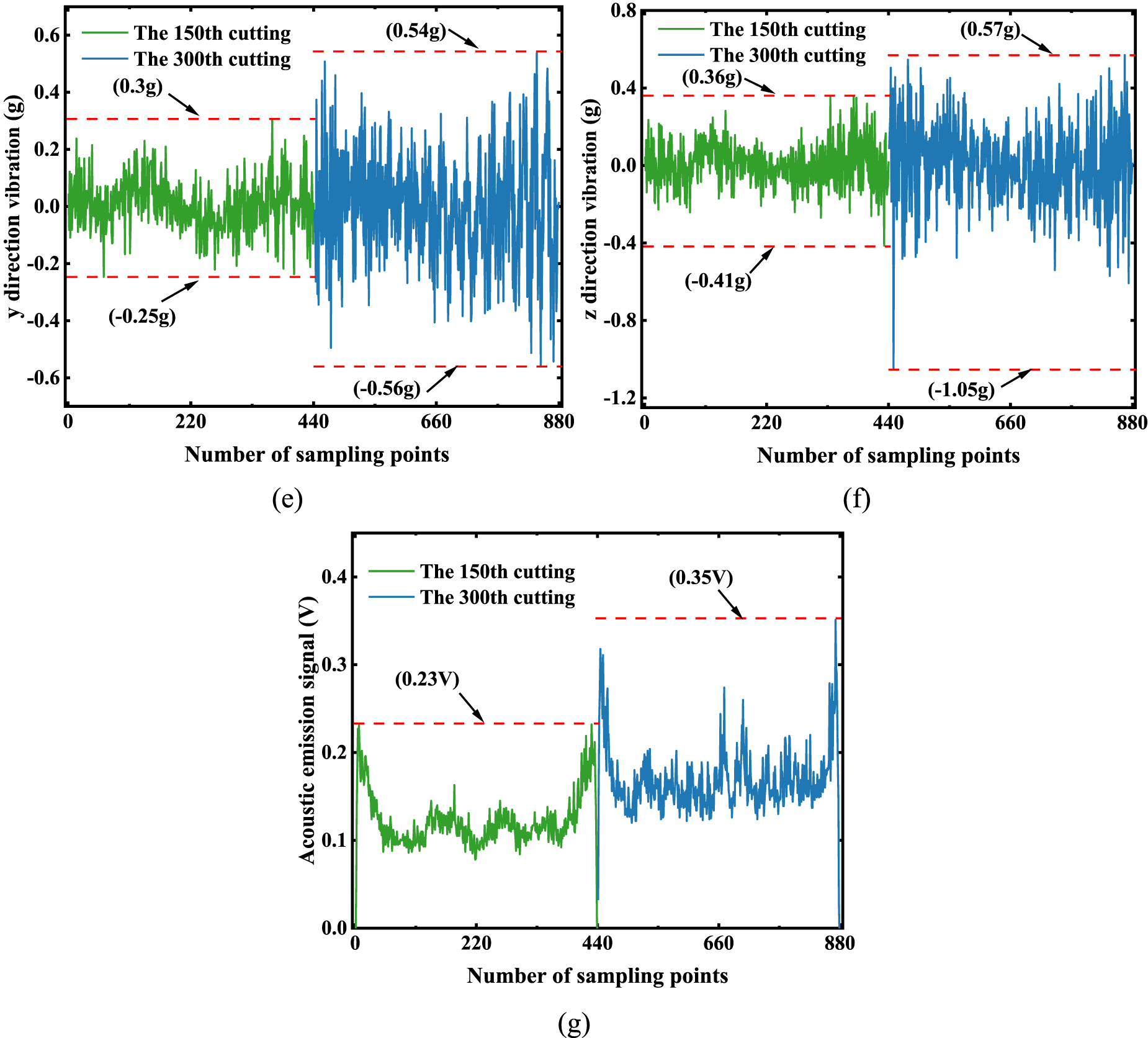 Tool wear prediction based on kernel principal component analysis and least square support ...