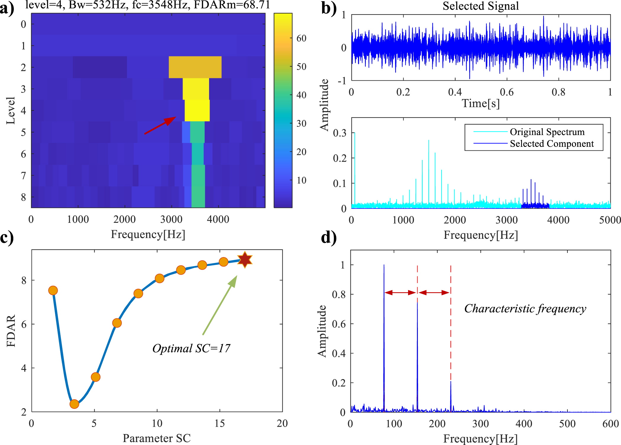 HTG transformation: an amplitude modulation method and its application ...