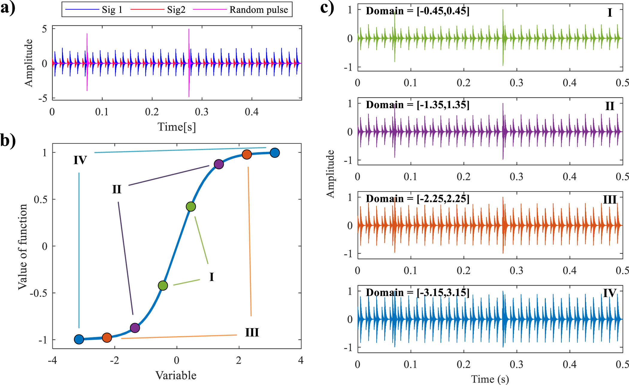 HTG transformation: an amplitude modulation method and its application ...