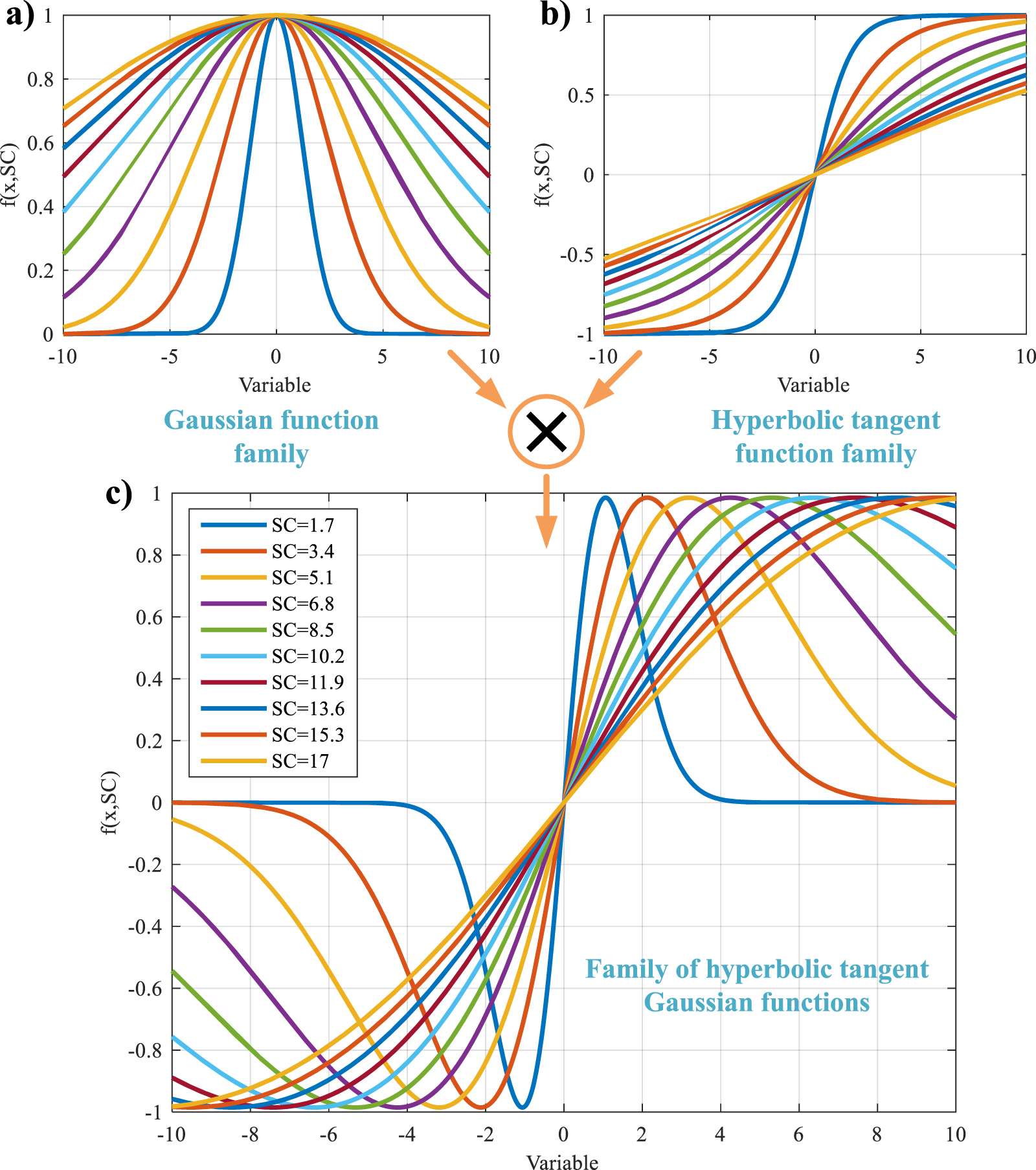 HTG transformation: an amplitude modulation method and its application ...