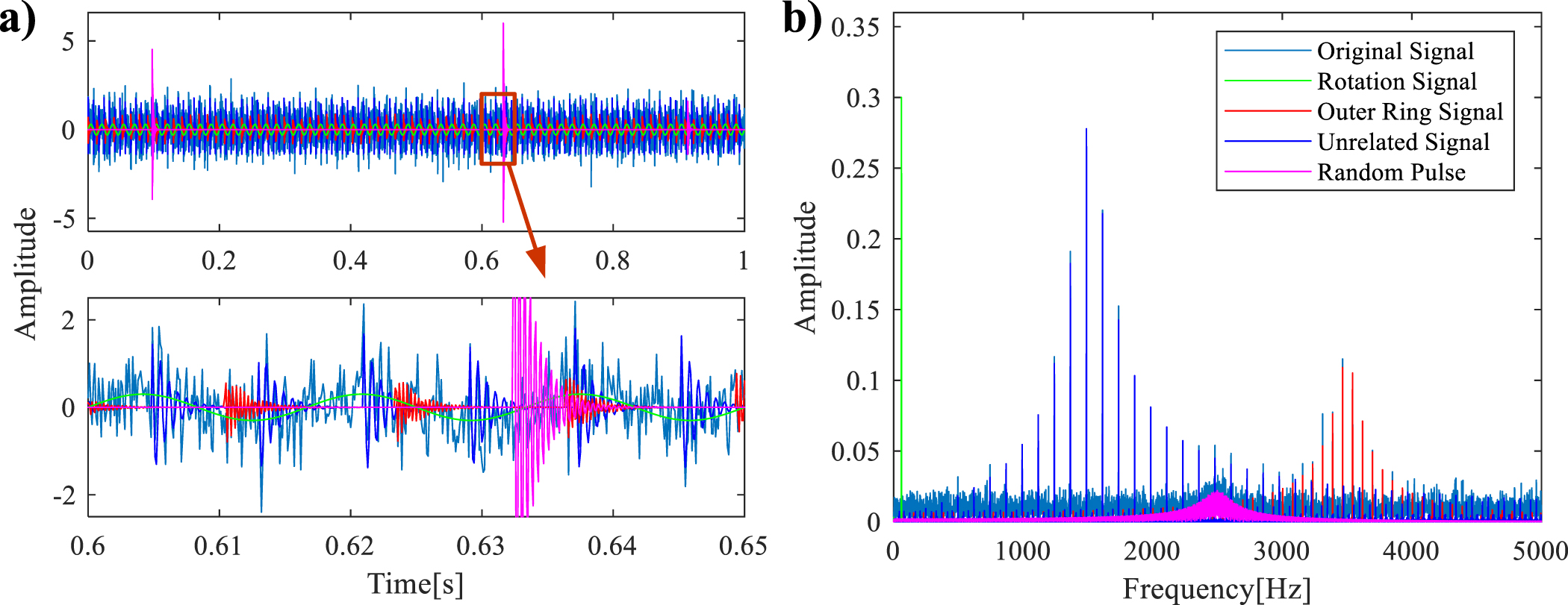 HTG transformation: an amplitude modulation method and its application ...