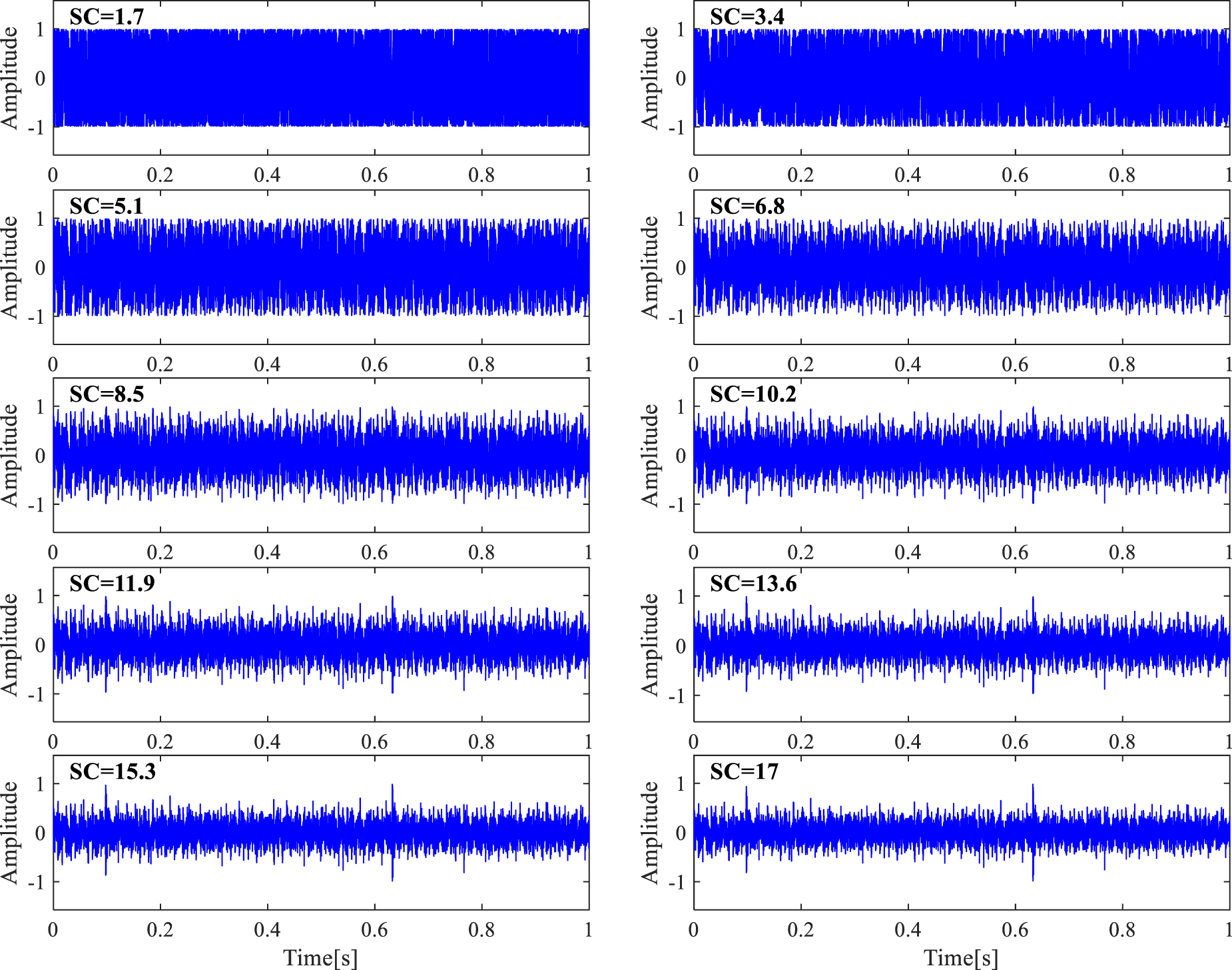 HTG transformation: an amplitude modulation method and its application ...