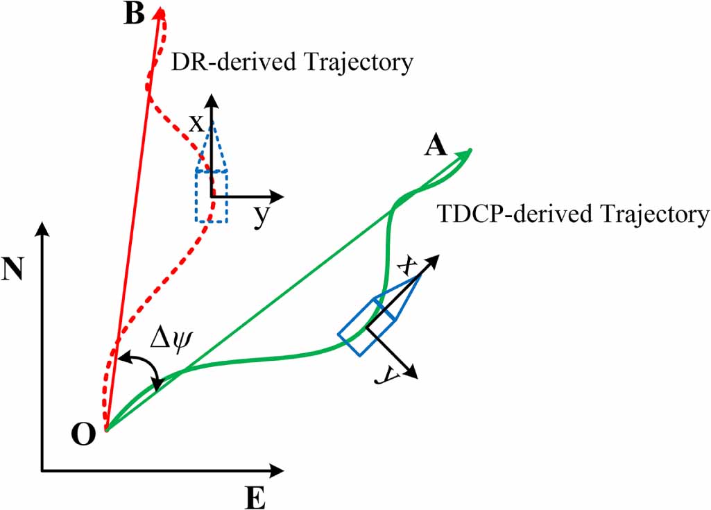Rapid in-motion heading alignment using time-differenced carrier phases ...