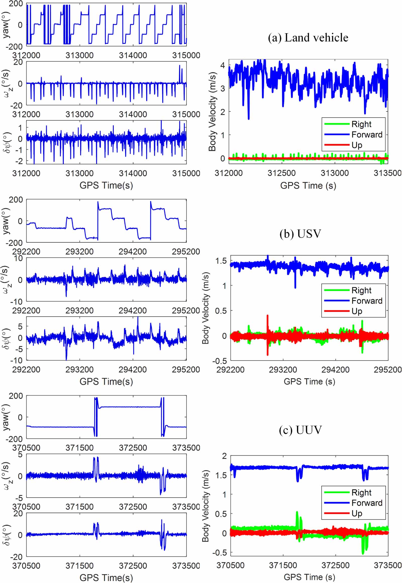 Rapid in-motion heading alignment using time-differenced carrier phases from a single GNSS ...