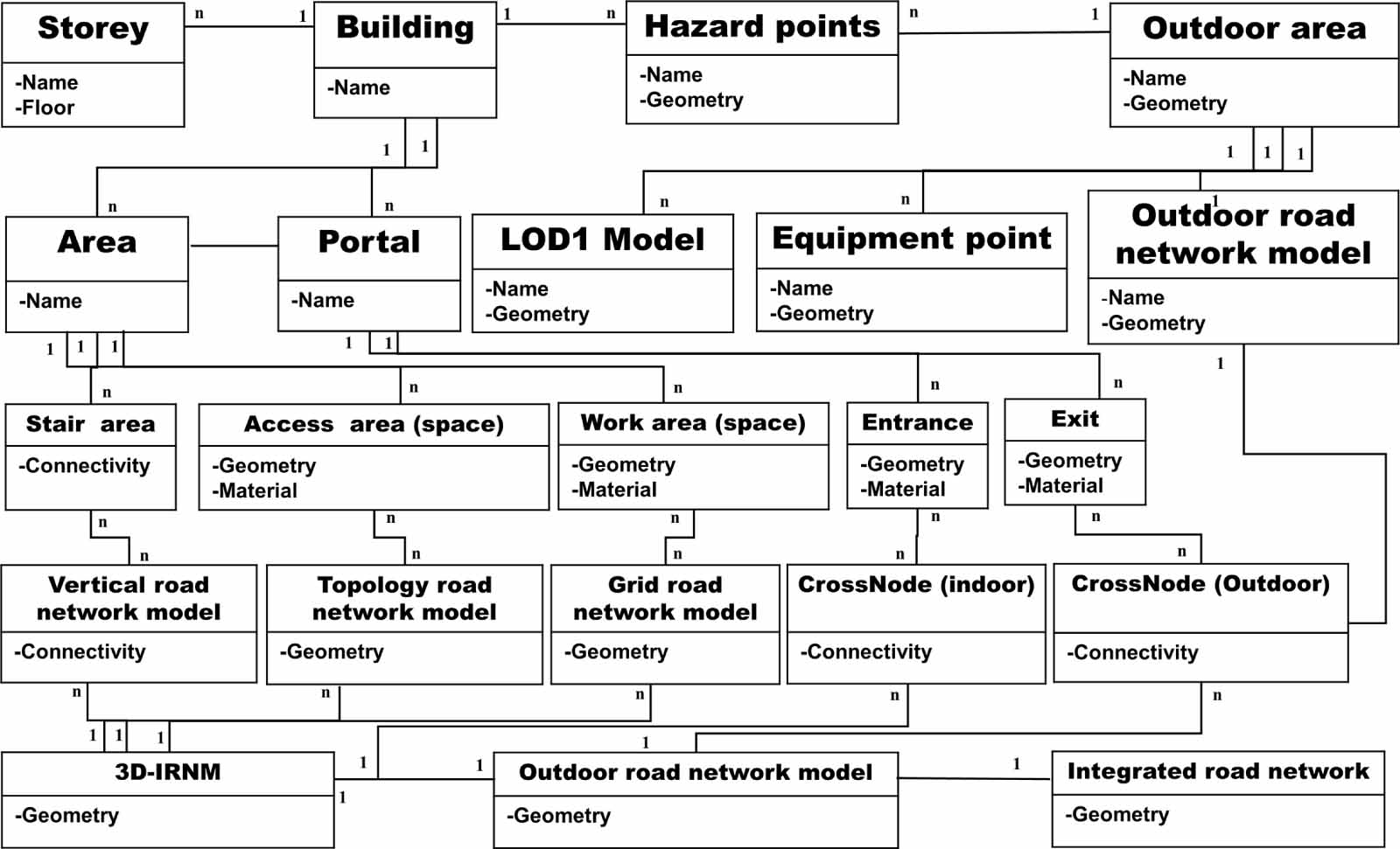 Integration of two different road network models for emergency rescue ...