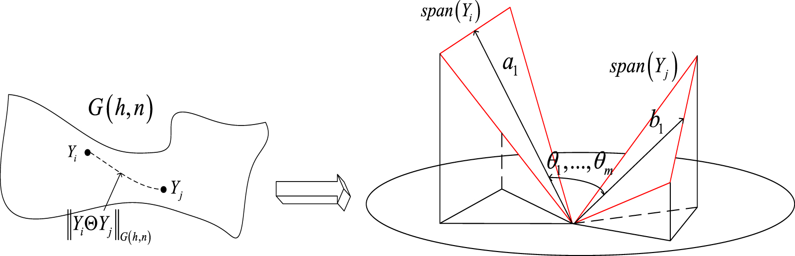 The algorithm for denoising point clouds of annular forgings based on ...