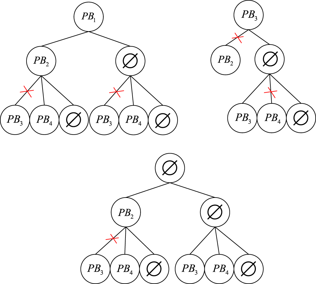 The algorithm for denoising point clouds of annular forgings based on ...