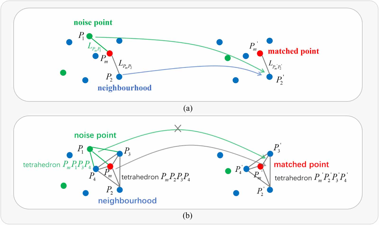 Marker points 3D matching based on Delaunay triangfulation structure ...