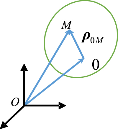 A novel method for measuring three-axis dynamic centrifugal acceleration field: the matrix ...