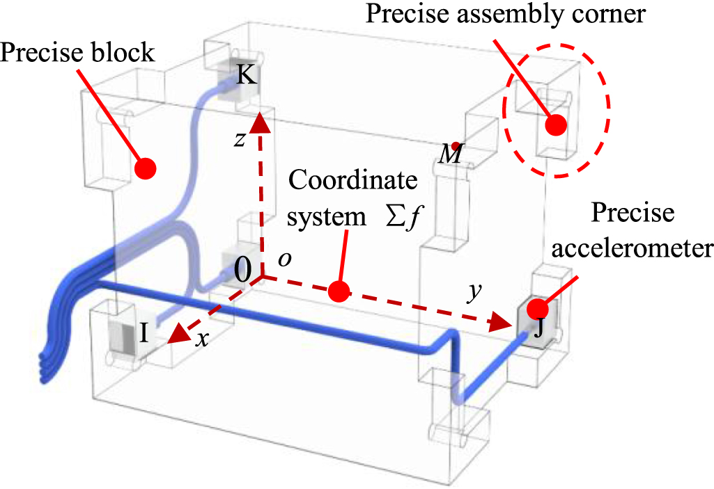 A novel method for measuring three-axis dynamic centrifugal acceleration field: the matrix ...