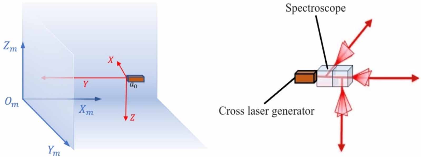 Measuring the pose repeatability accuracy of the industrial robot end ...