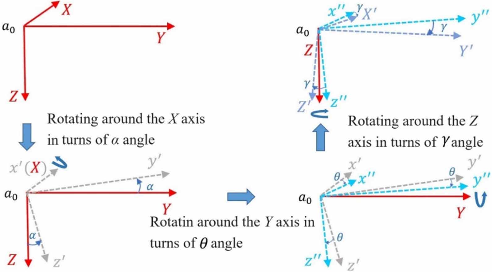 Measuring the pose repeatability accuracy of the industrial robot end ...