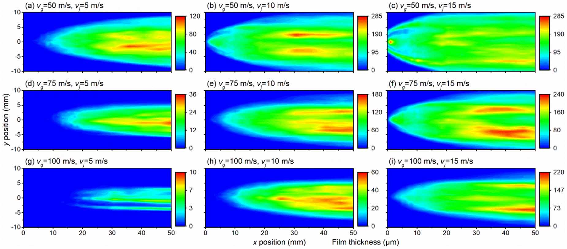 Evolution of liquid film in a crossflow tunnel: liquid film thickness ...