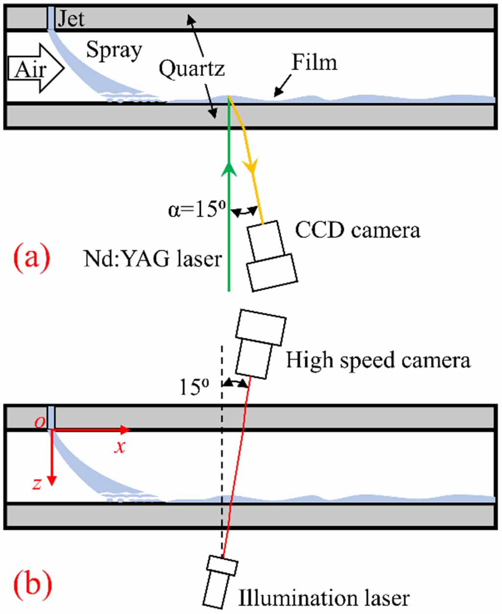 Evolution of liquid film in a crossflow tunnel: liquid film thickness ...