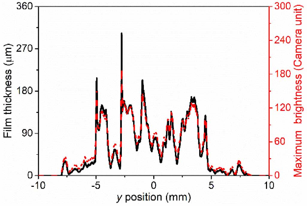 Evolution of liquid film in a crossflow tunnel: liquid film thickness ...