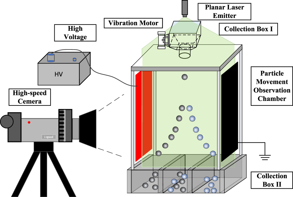 Study on the tribocharging properties of MgCO3 particles based on LFN ...