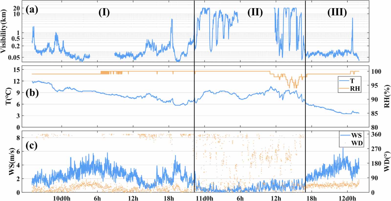 Design and experiment of a lightweight cloud particle imager - IOPscience