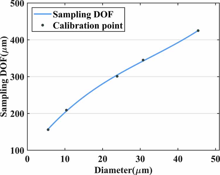 Design and experiment of a lightweight cloud particle imager - IOPscience