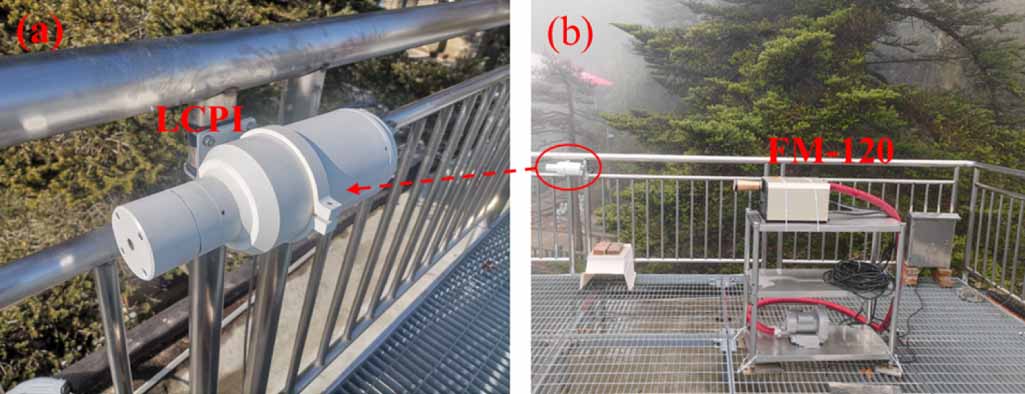 Design and experiment of a lightweight cloud particle imager - IOPscience