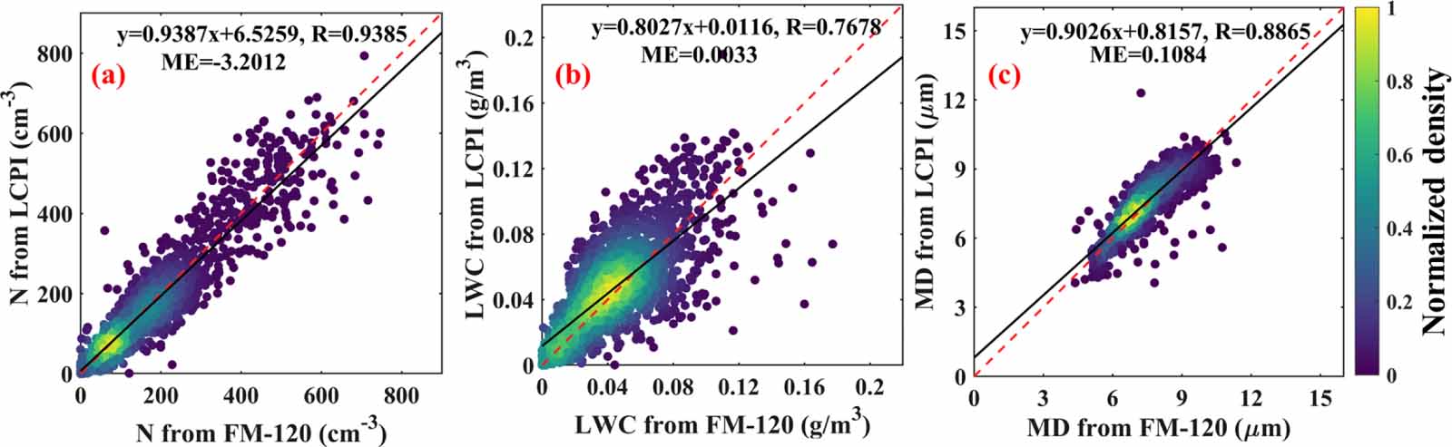 Design and experiment of a lightweight cloud particle imager - IOPscience
