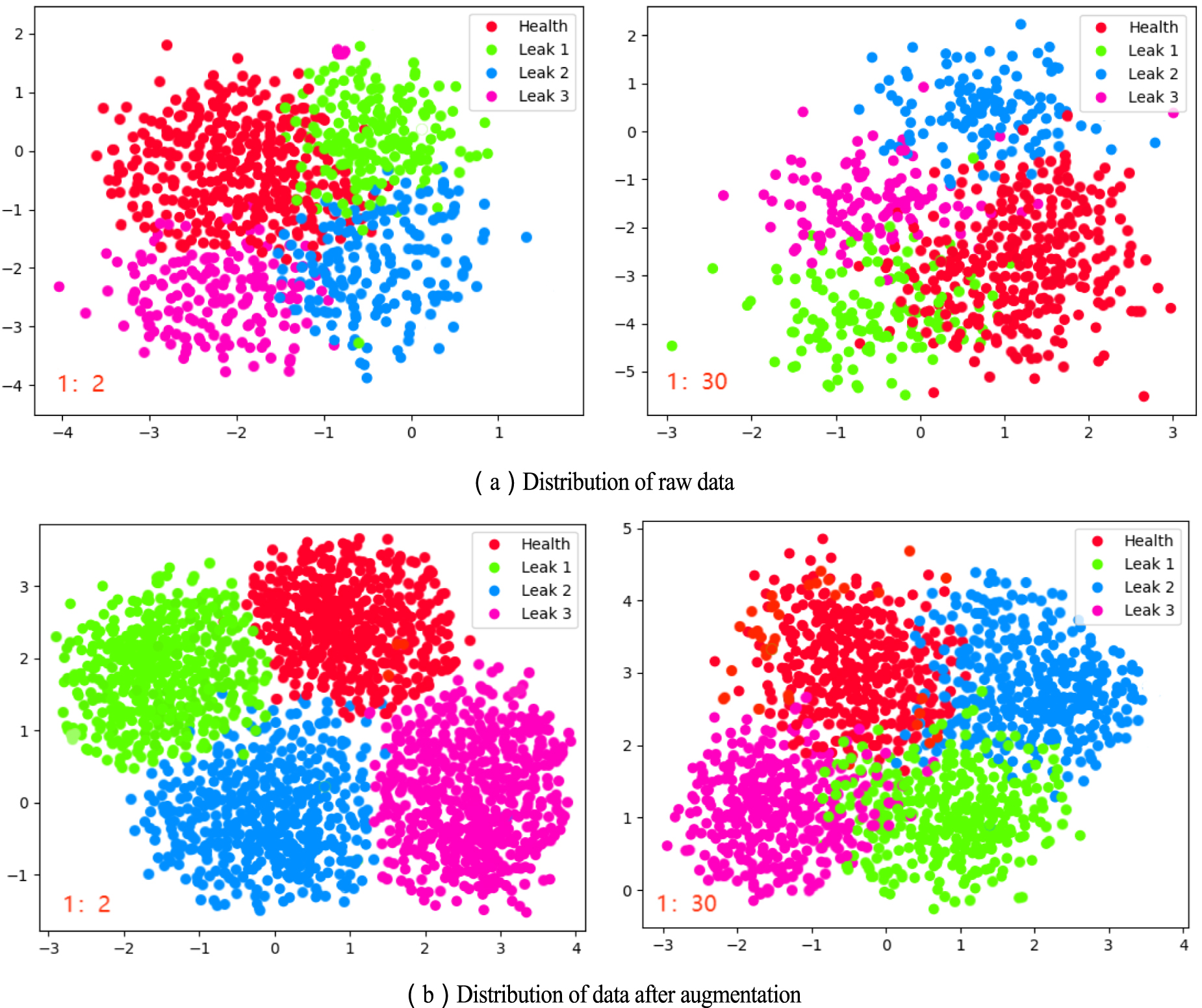 Fault diagnosis method and experimental research of reciprocating seal ...