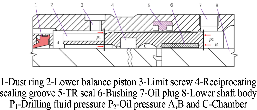 Fault diagnosis method and experimental research of reciprocating seal ...