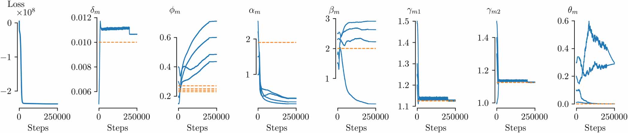 Bayesian reconstruction of 3D particle positions in high-seeding ...