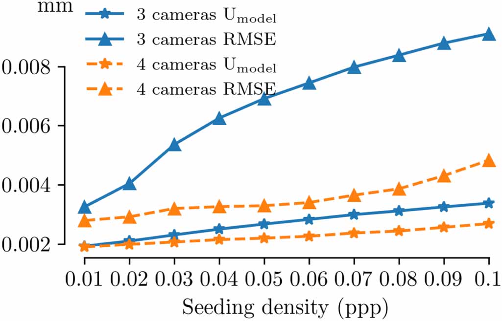 Bayesian reconstruction of 3D particle positions in high-seeding ...