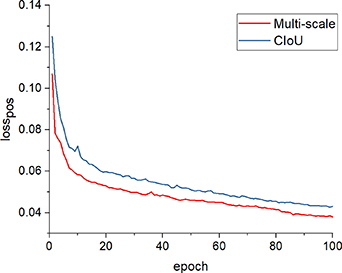 FR-YOLOv7: feature enhanced YOLOv7 for rotated small object detection in aerial images - IOPscience