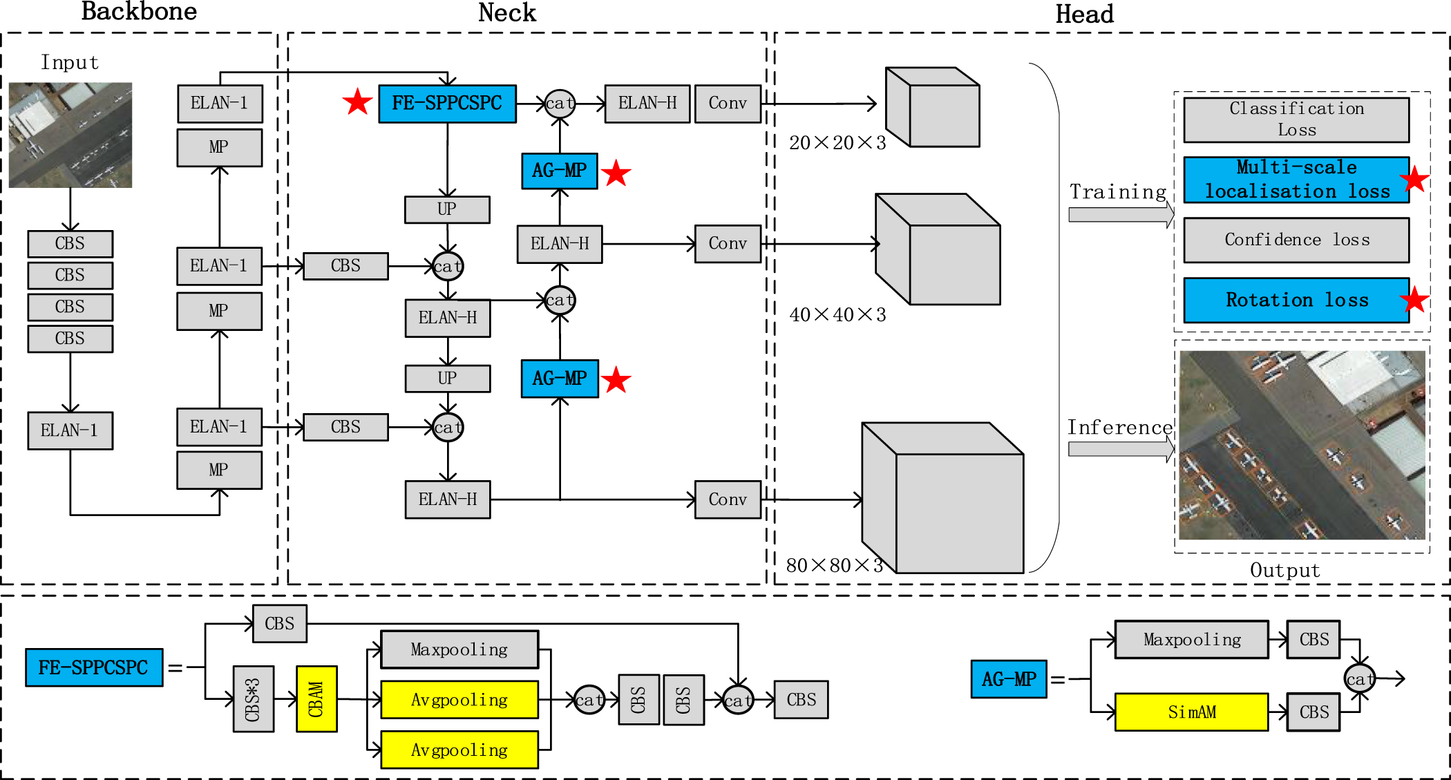 FR-YOLOv7: feature enhanced YOLOv7 for rotated small object detection ...