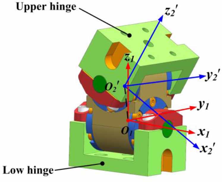 Comprehensive study of an eccentric universal joint for parallel ...