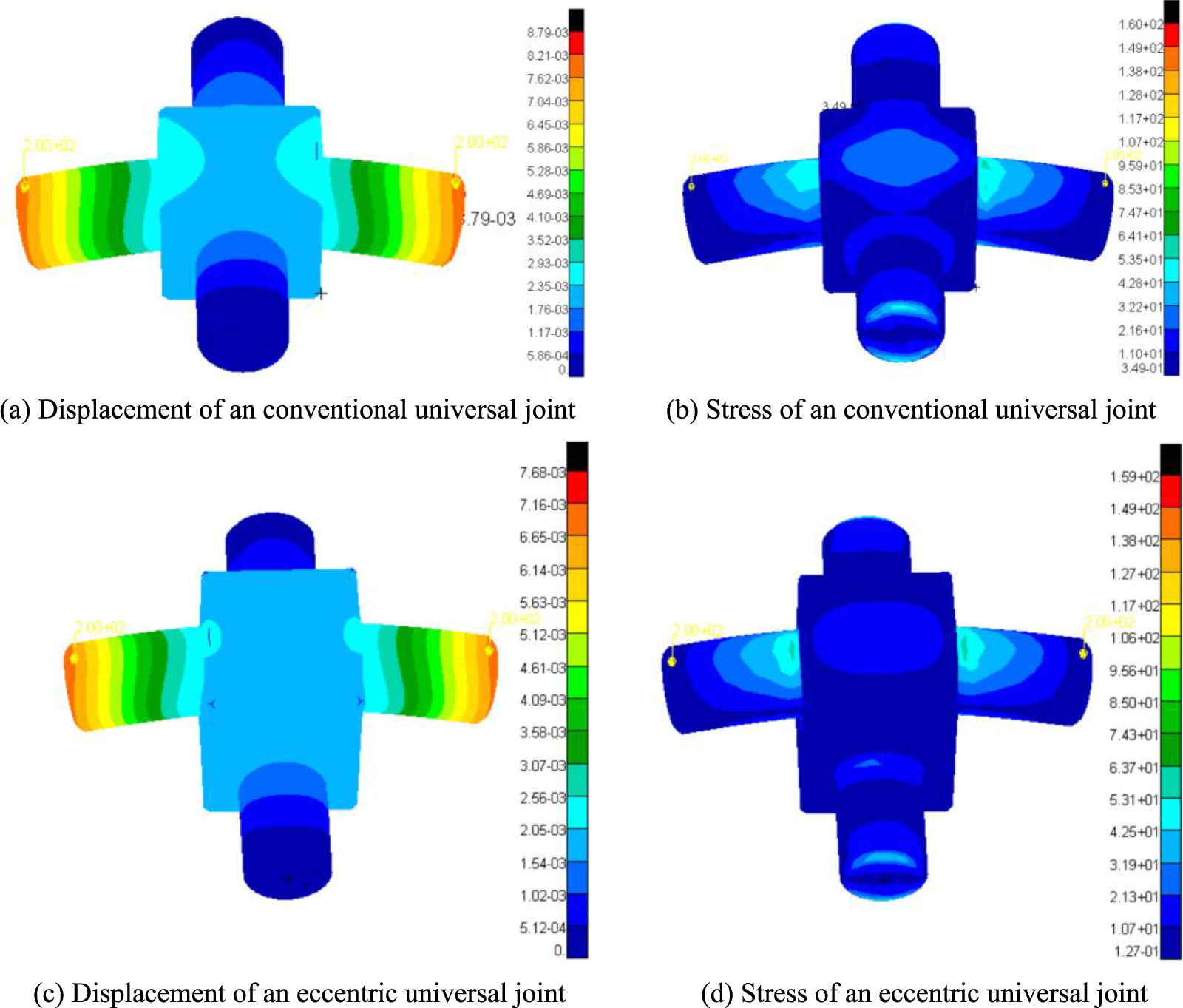 Comprehensive study of an eccentric universal joint for parallel ...