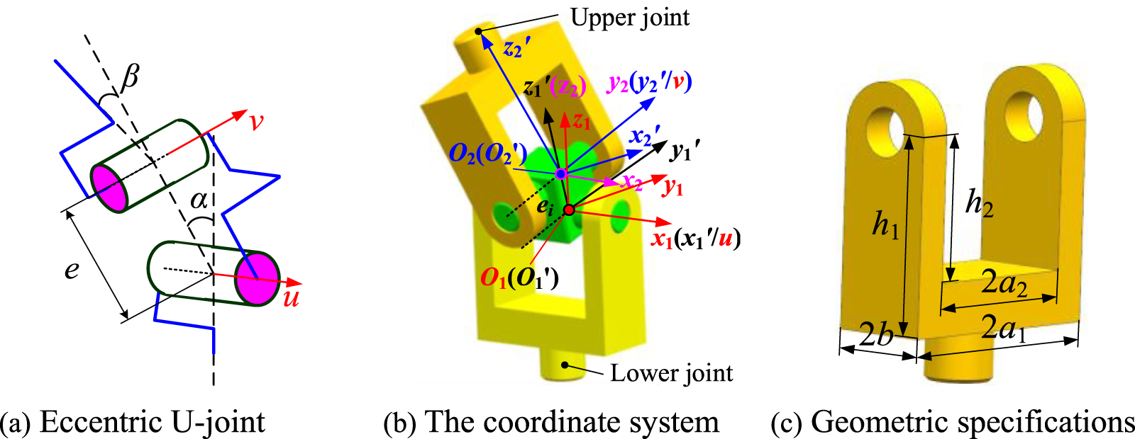 Comprehensive study of an eccentric universal joint for parallel ...