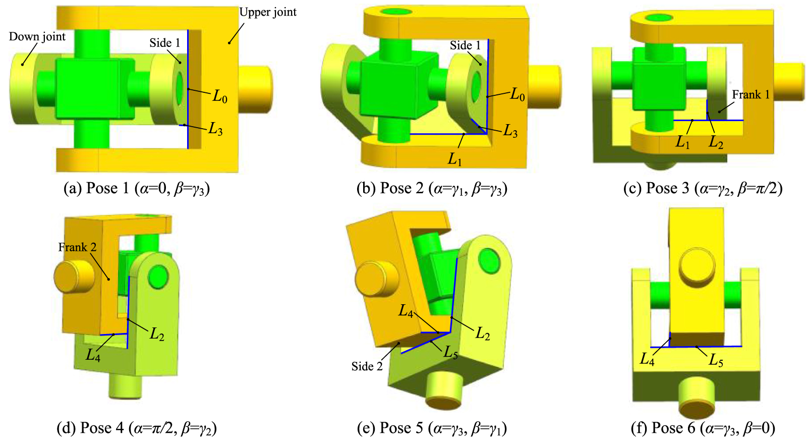 Comprehensive study of an eccentric universal joint for parallel ...