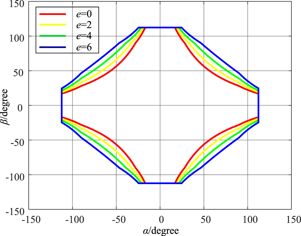 Comprehensive study of an eccentric universal joint for parallel ...
