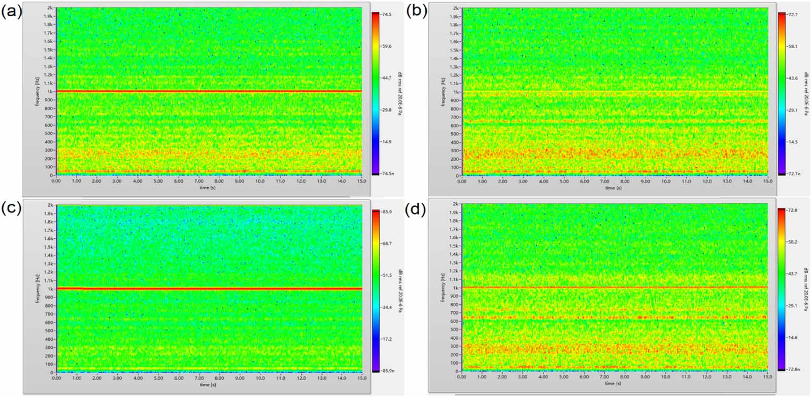 Investigation of noise characteristics of electric vibrator utilizing ...