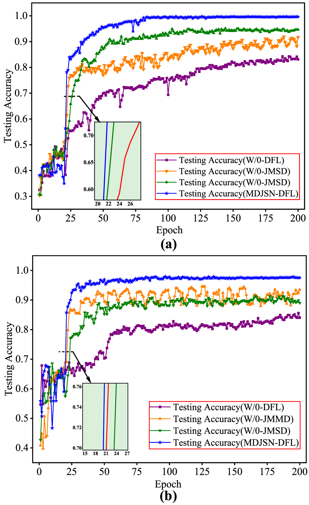 Application of wavelet dynamic joint adaptive network guided by pseudo-label alignment mechanism ...