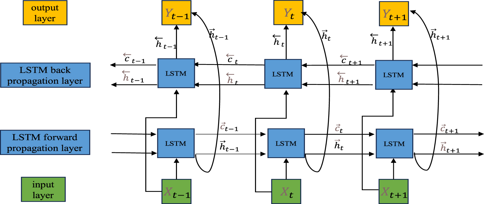 A multi-source data fusion driven power field effect transistor health ...