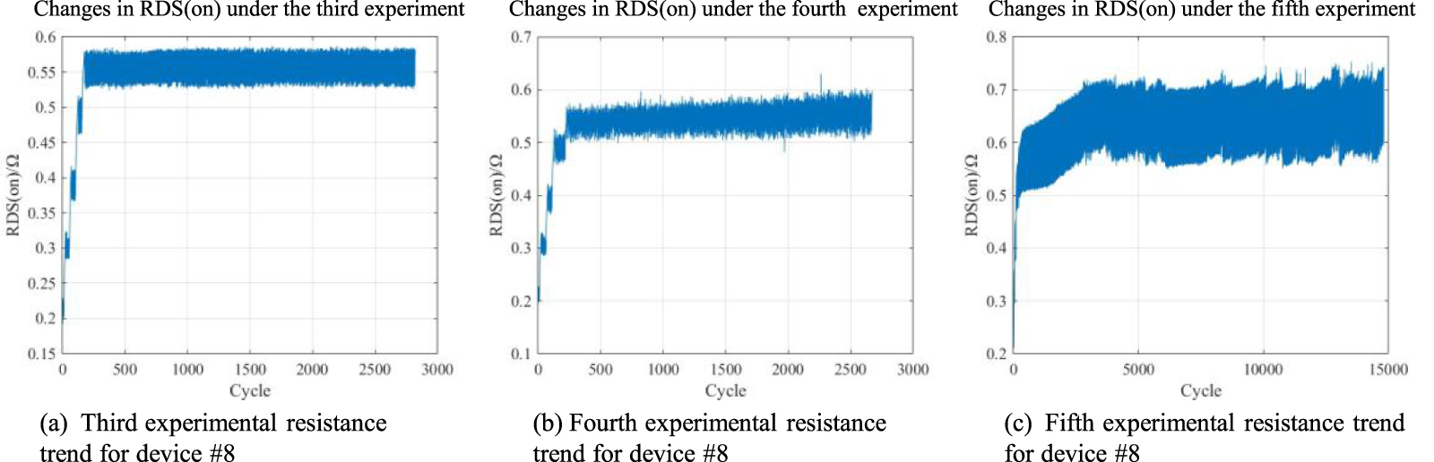A multi-source data fusion driven power field effect transistor health ...