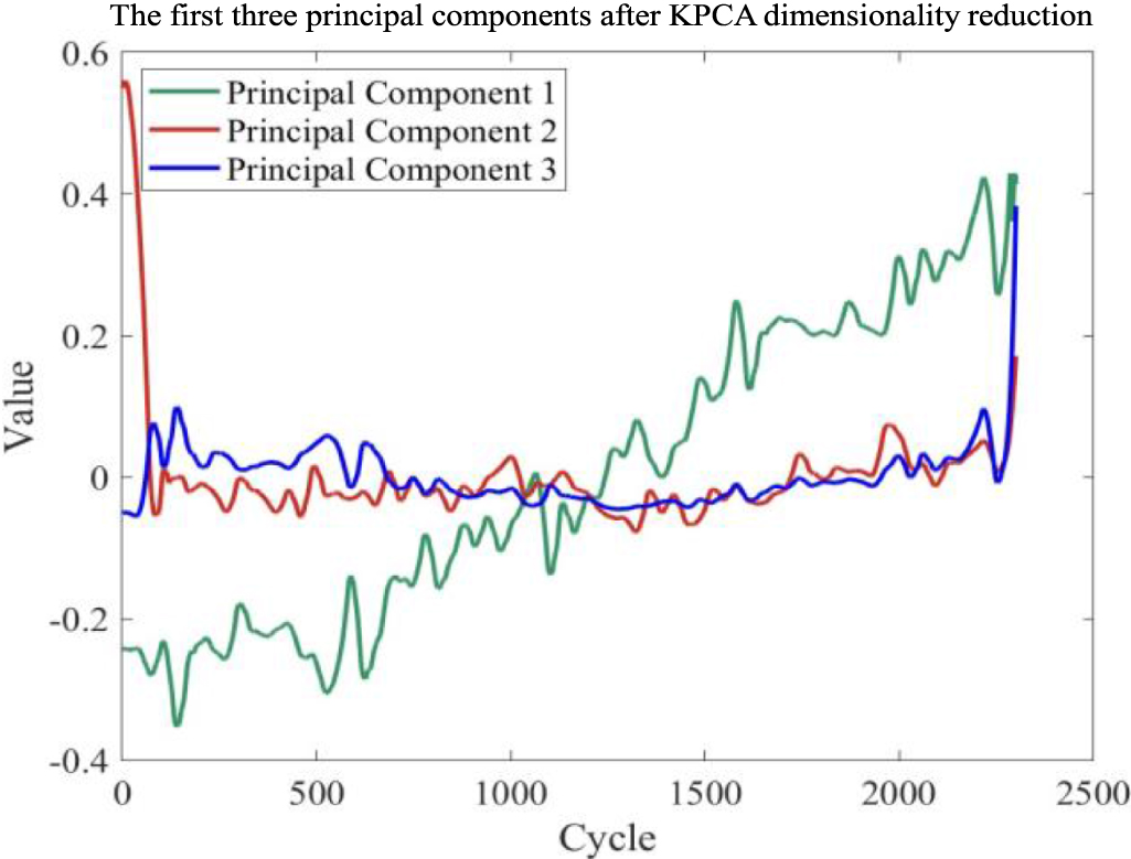 A multi-source data fusion driven power field effect transistor health ...