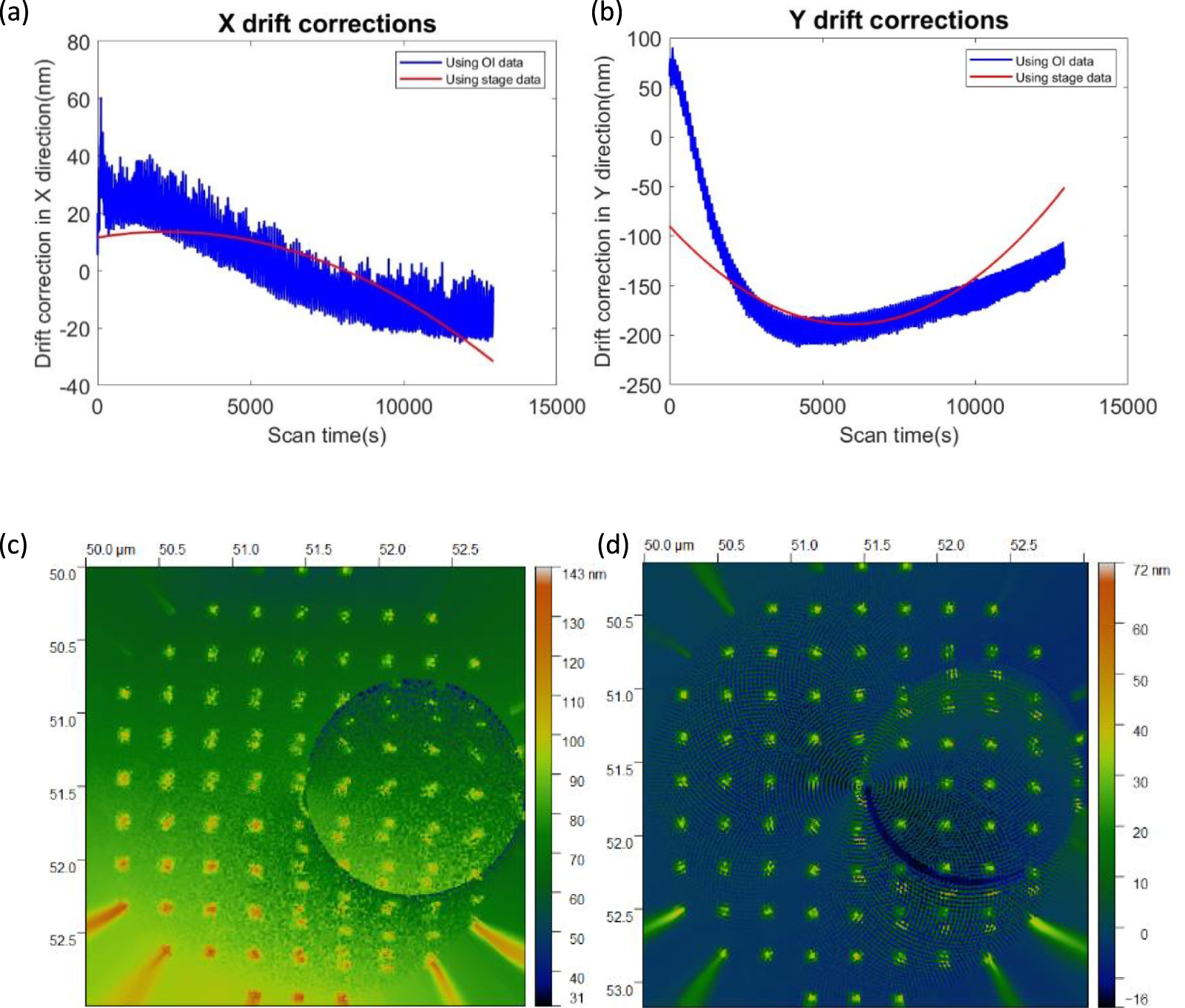 Three-dimensional drift correction of localised non-raster scanning on ...
