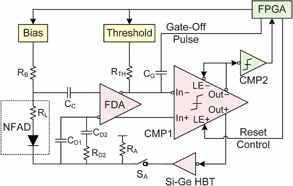 Recent advances in InGaAs/InP single-photon detectors - IOPscience