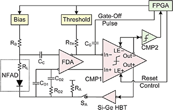 Recent advances in InGaAs/InP single-photon detectors - IOPscience