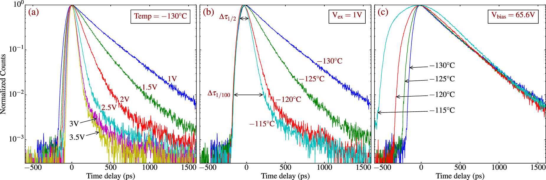 Recent advances in InGaAs/InP single-photon detectors - IOPscience