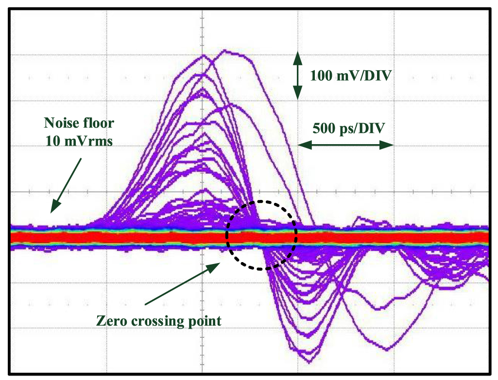 Recent advances in InGaAs/InP single-photon detectors - IOPscience