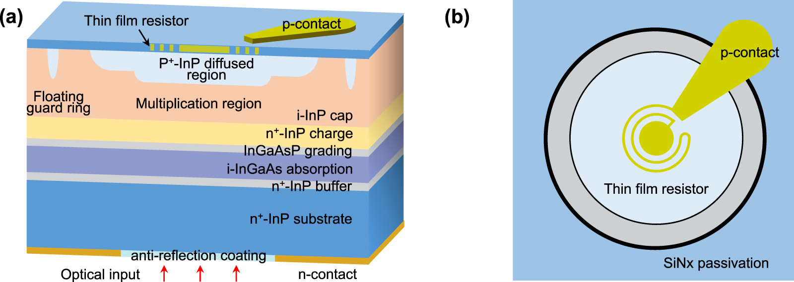 Recent advances in InGaAs/InP single-photon detectors - IOPscience
