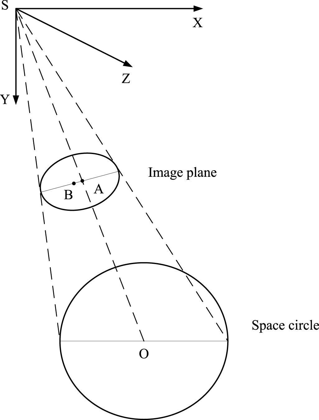 Camera calibration method based on ellipse eccentricity compensation ...
