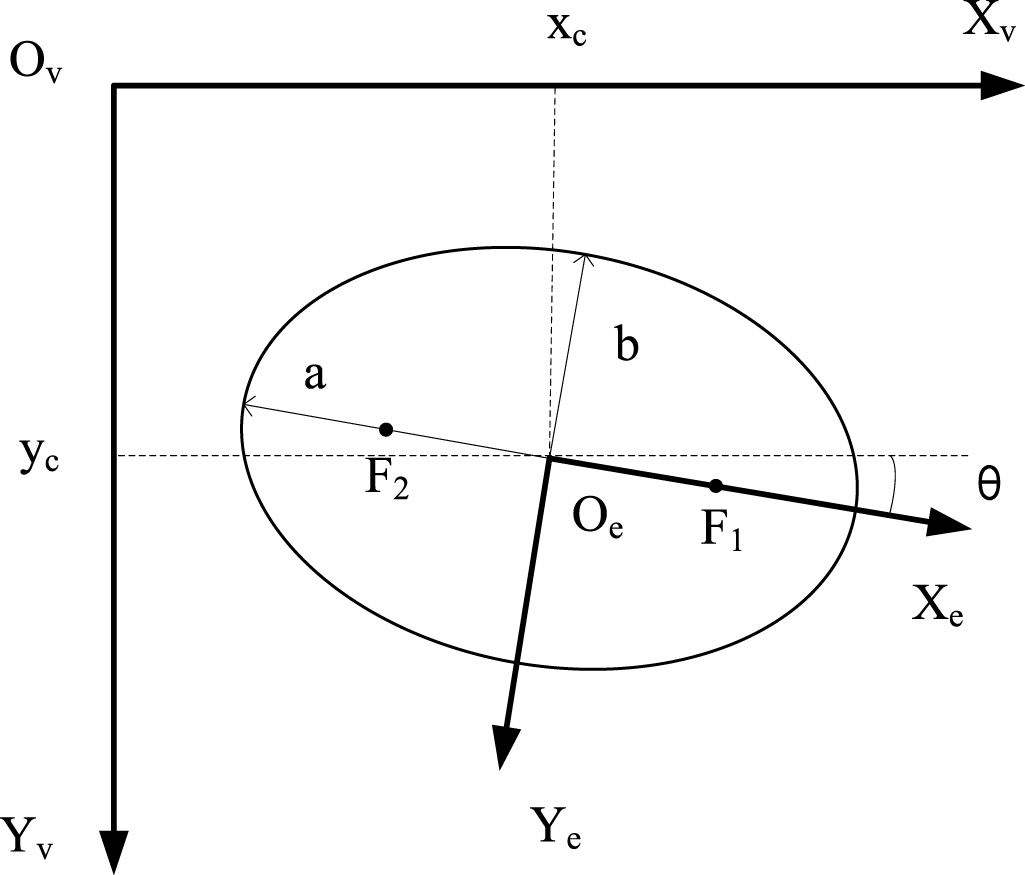 Camera calibration method based on ellipse eccentricity compensation ...